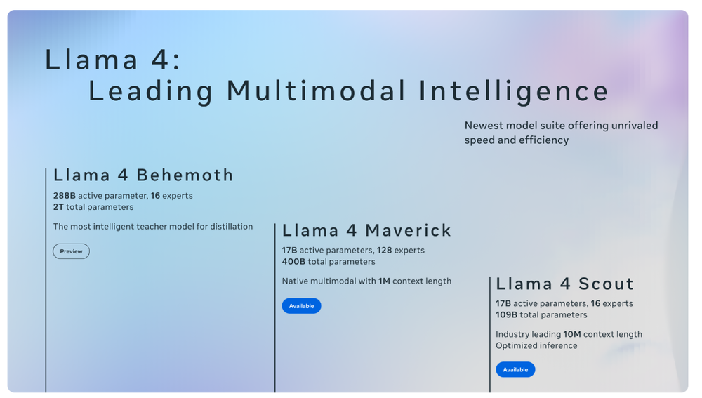 Llama 4 Behemoth Reviews in 2025